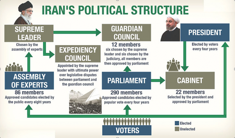 LAST STEP IRAN: What Our Recent Protests Were Really About - 21st ...