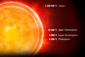 Global Cooling? NOAA Confirms ‘Full-blown’ Grand Solar Minimum - 21st ...