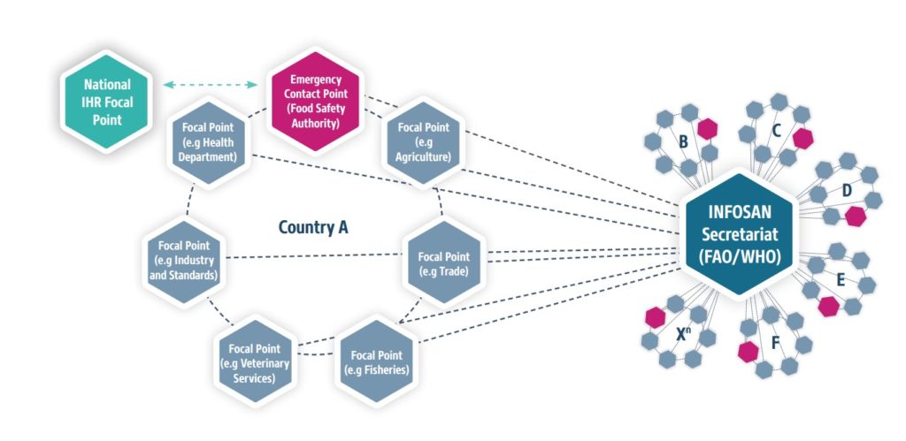 ONE HEALTH: Food Security and the Catalyst for Manufactured Emergencies ...