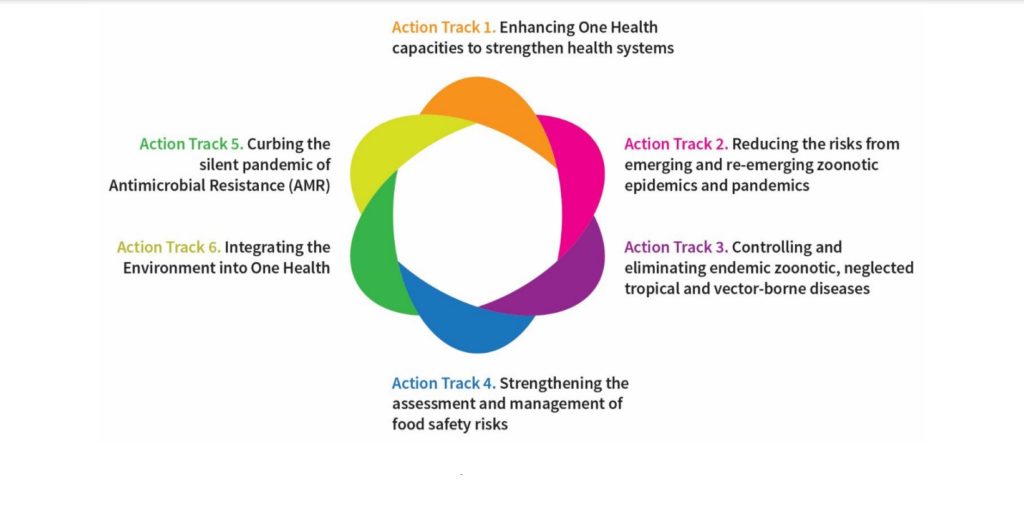 ONE HEALTH: Food Security and the Catalyst for Manufactured Emergencies ...