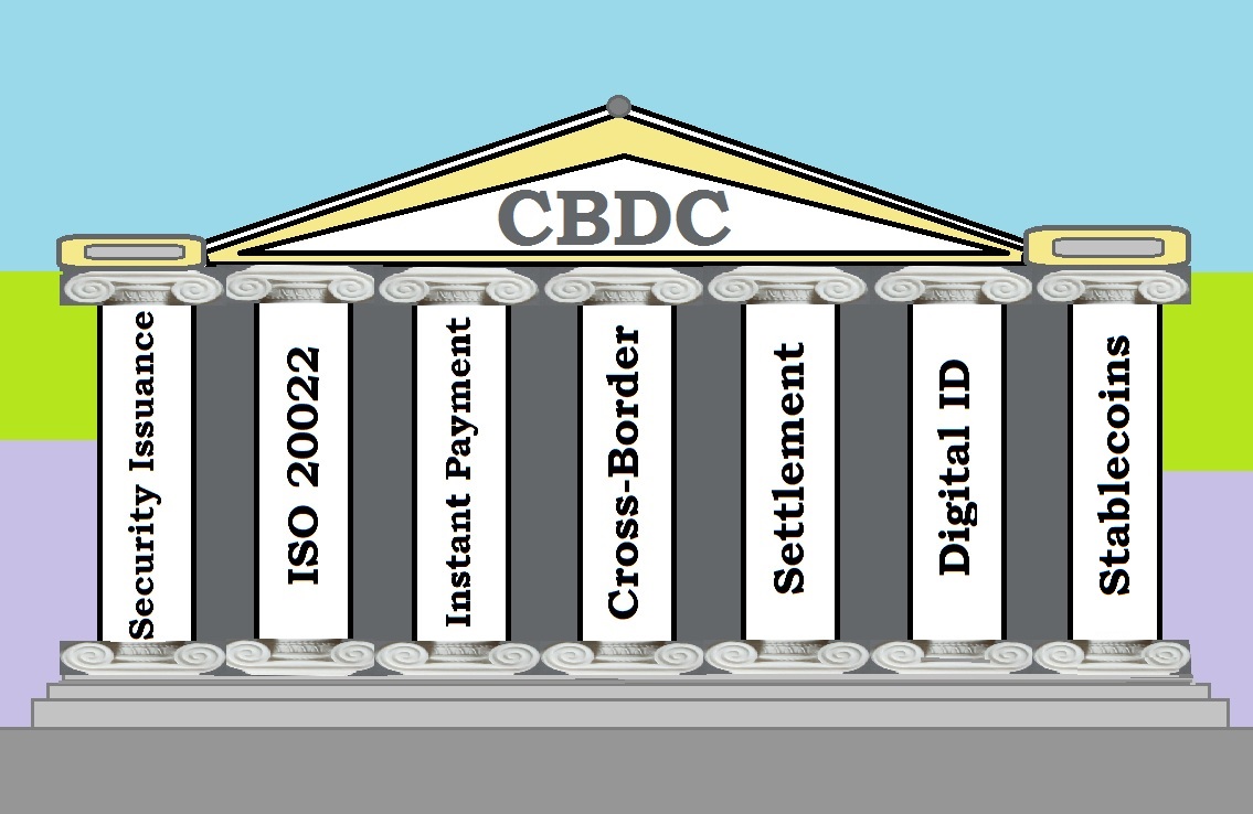 The 7 Pillars of a Global CBDC System - 21st Century Wire