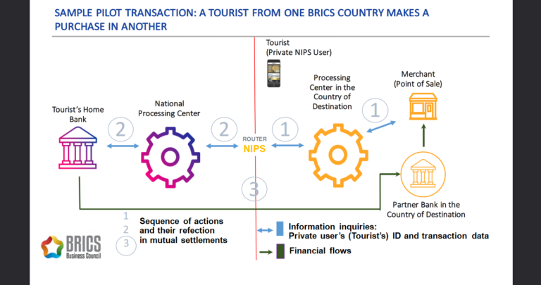 BRICS coin – The Unit vs. The Dollar | The Liberty Beacon